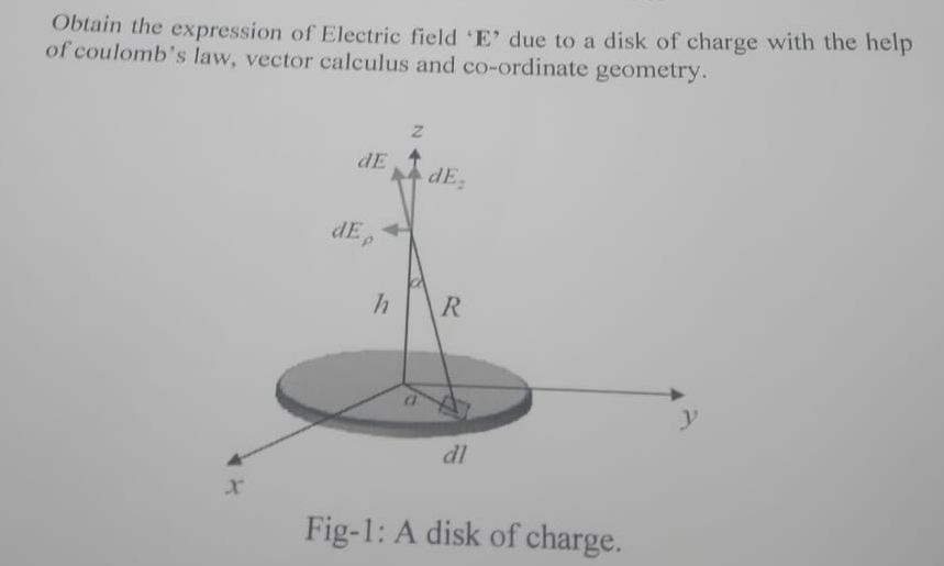 Solved Obtain the expression of Electric field ' E ' ﻿due to | Chegg.com