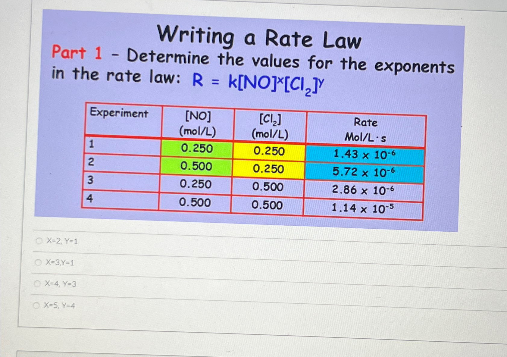 Solved Writing a Rate LawPart 1 - ﻿Determine the values for | Chegg.com