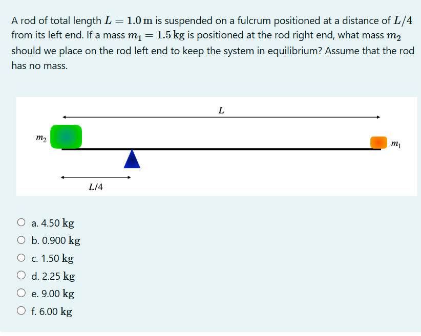 Solved code class="asciimath">A rod of total length L=1.0m | Chegg.com