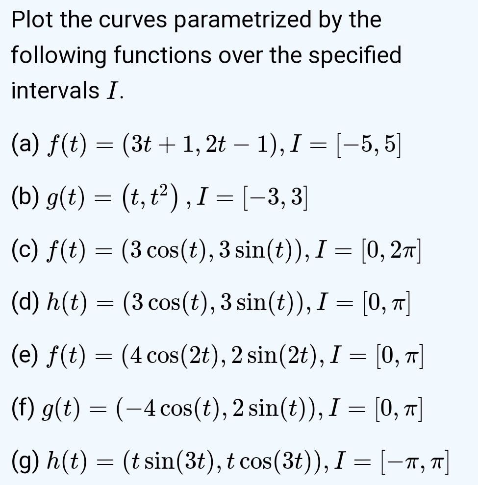 Solved Plot the curves parametrized by the following | Chegg.com