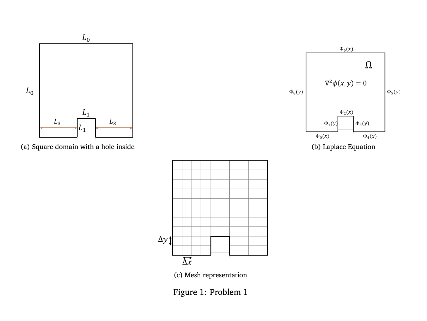 (a) ﻿Square domain with a hole insideFigure 1: | Chegg.com