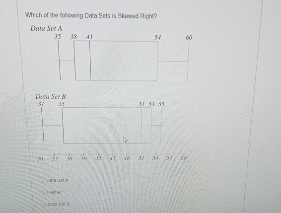 Solved Which of the following Data Sets is Skewed Right? | Chegg.com