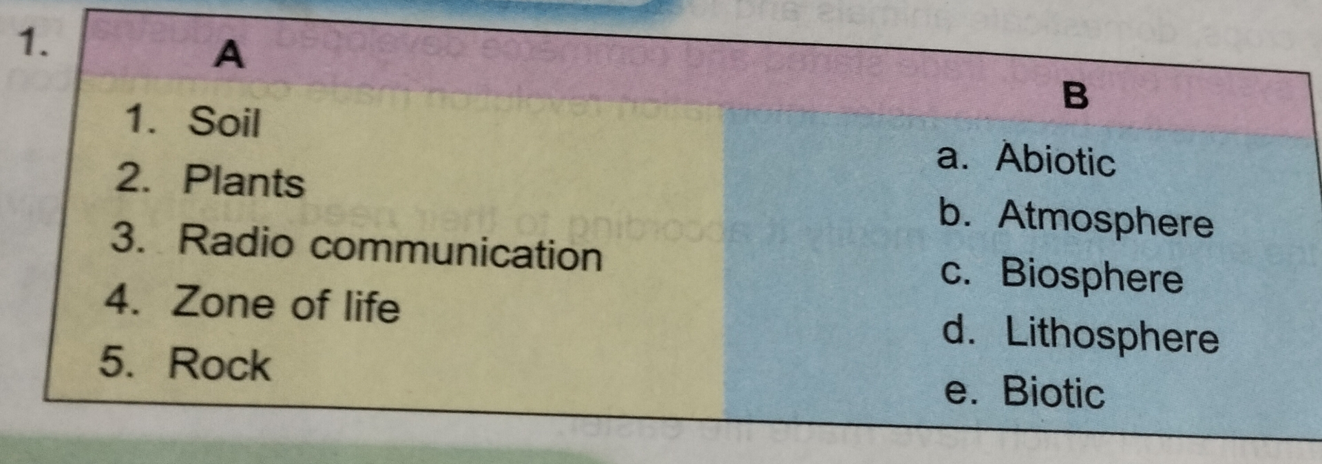 Solved \table[[A,B],[1. ﻿Soil,a. ﻿Abiotic],[2. ﻿Plants,b. | Chegg.com