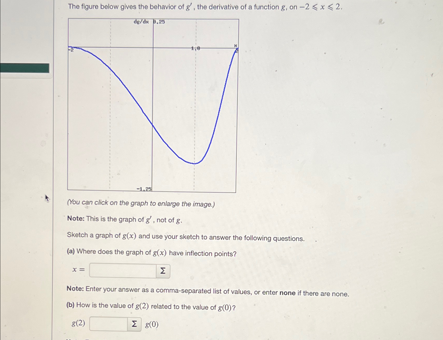 The figure below gives the behavior of g', ﻿the | Chegg.com