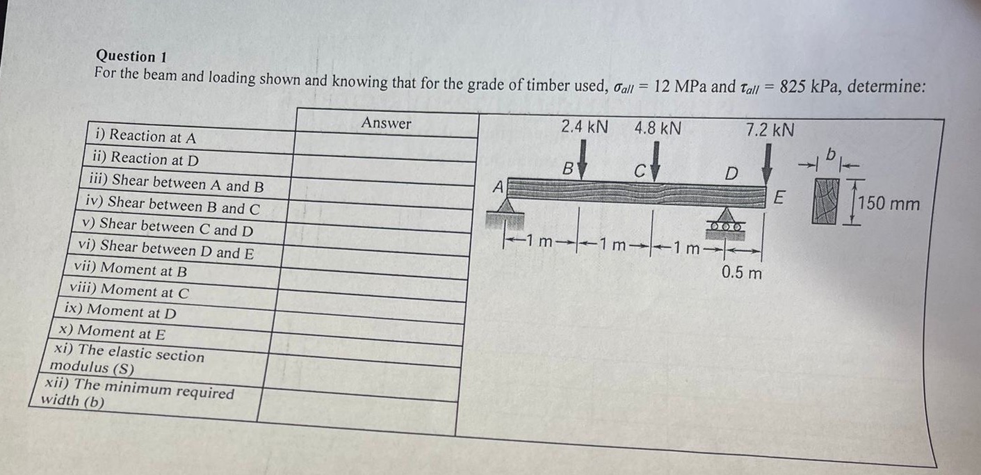 Question 1For the beam and loading shown and knowing | Chegg.com