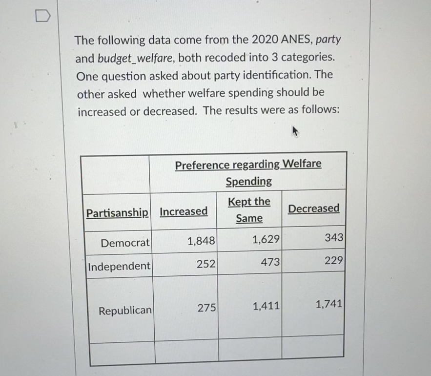 Solved Calculate appropriate percentages and make the | Chegg.com