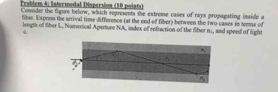 Solved Problem 4: Intermodal Dispersion (10 ﻿points) | Chegg.com