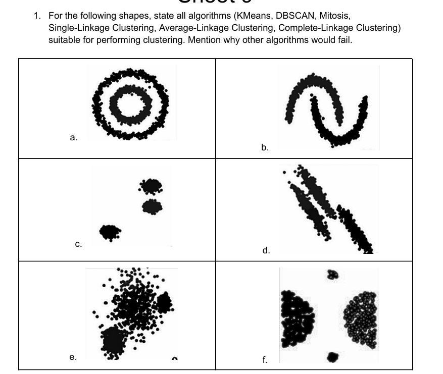Solved 1. ﻿For the following shapes, state all algorithms | Chegg.com