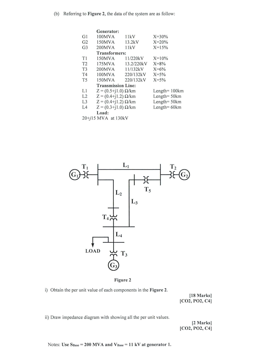 Solved (b) ﻿Referring to Figure 2, ﻿the data of the system | Chegg.com