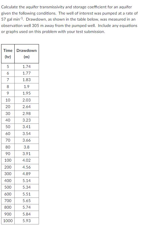 Solved Calculate the aquifer transmissivity and storage | Chegg.com
