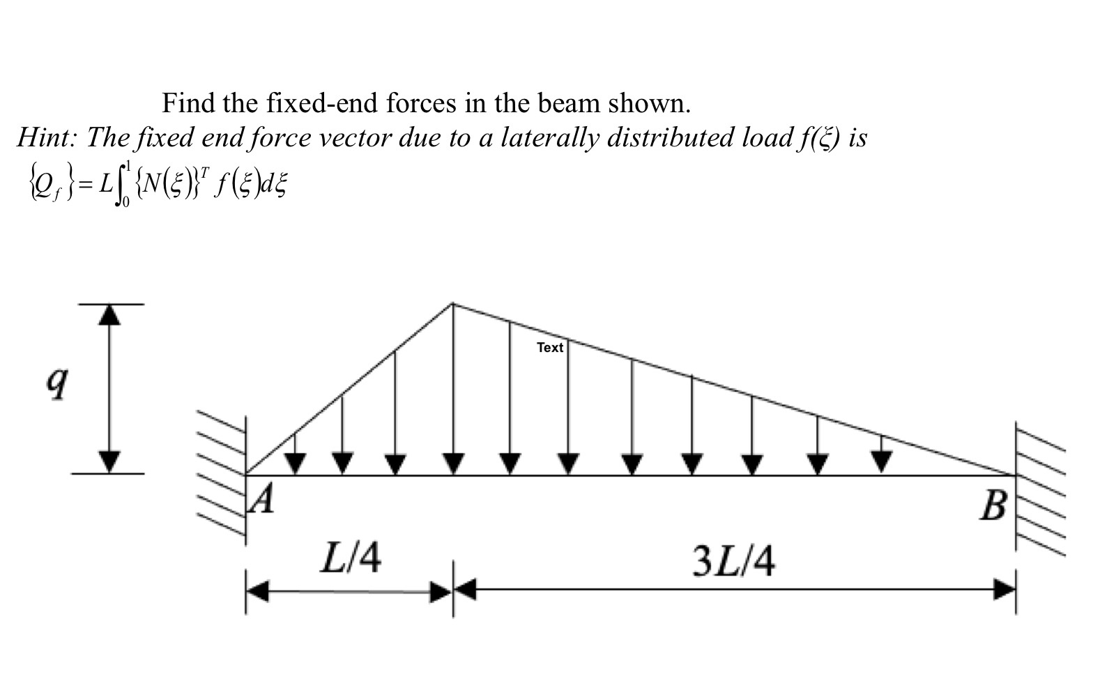 Solved Find the fixed-end forces in the beam shown.Hint: The | Chegg.com