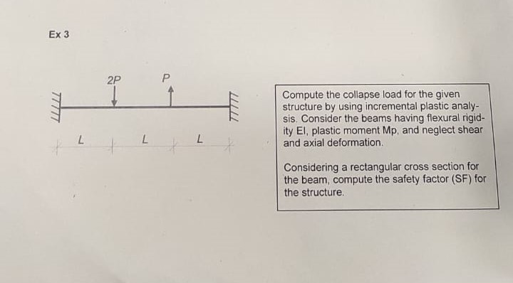 Ex 3Compute the collapse load for the givenstructure | Chegg.com