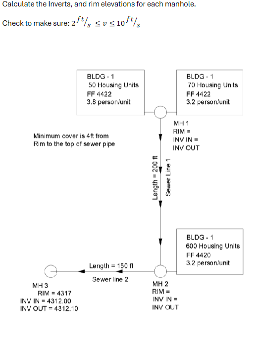 Solved Calculate the Inverts, and rim elevations for each | Chegg.com