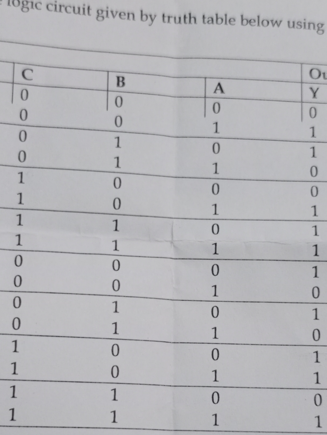 Solved Togic circuit given by truth table below | Chegg.com
