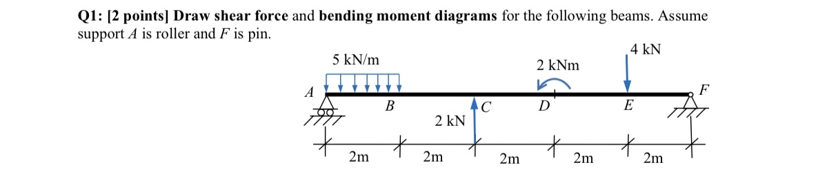Solved Q1: [2 ﻿points] ﻿Draw shear force and bending moment | Chegg.com