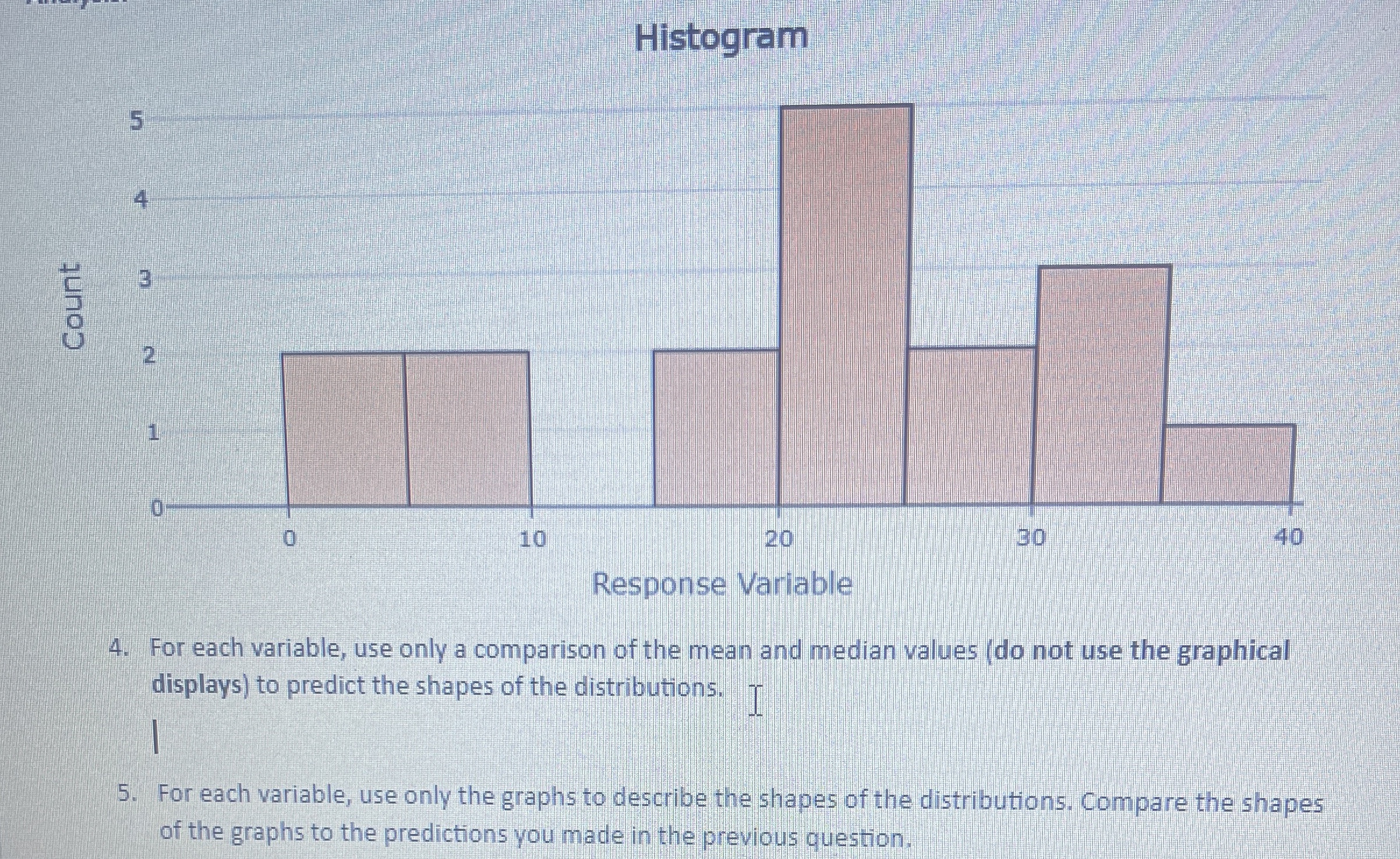 Histogram4. ﻿For each variable, use only a comparison | Chegg.com
