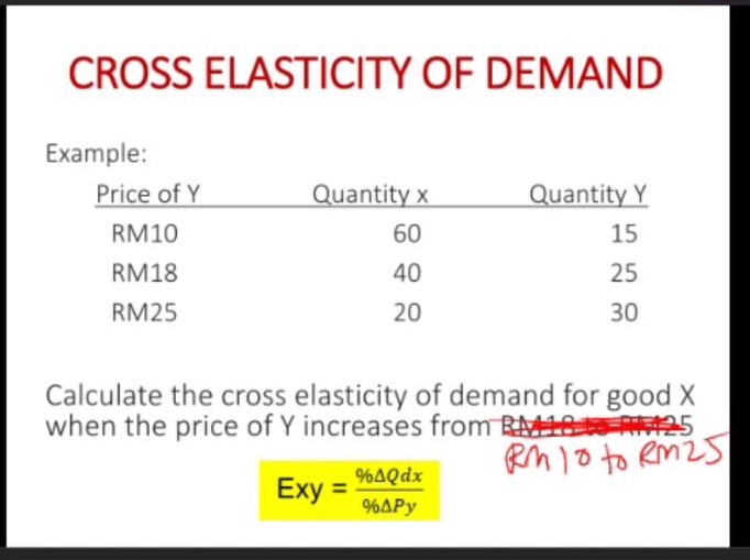 Solved CROSS ELASTICITY OF DEMANDExample:\table[[Price of | Chegg.com