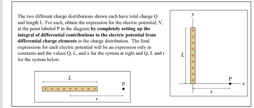 Solved The two different charge distributions shown each | Chegg.com