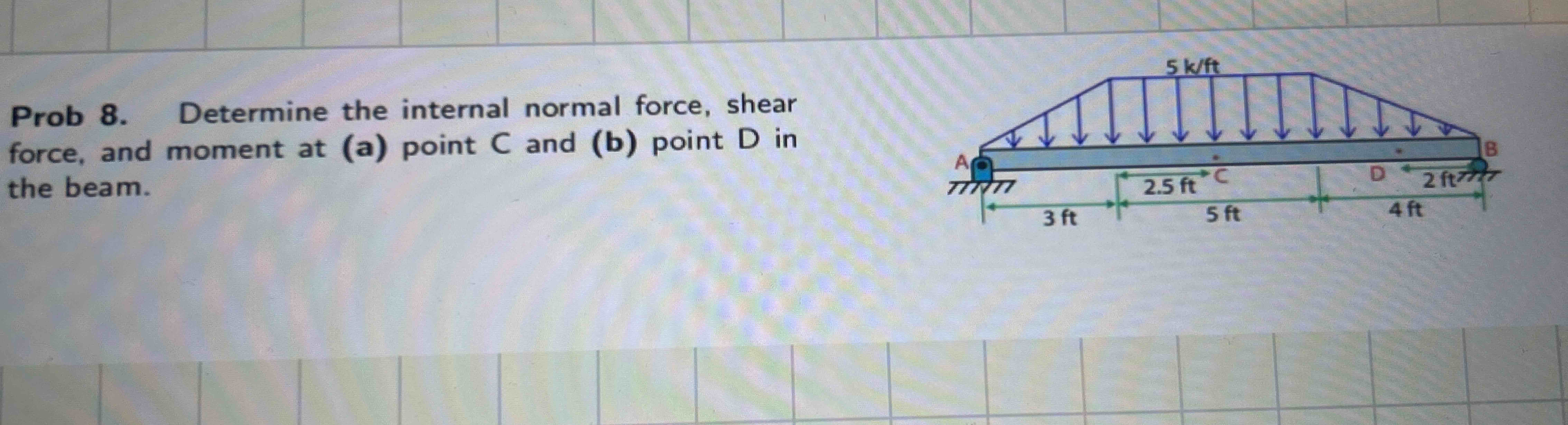 Solved Prob 8. ﻿Determine the internal normal force, shear | Chegg.com
