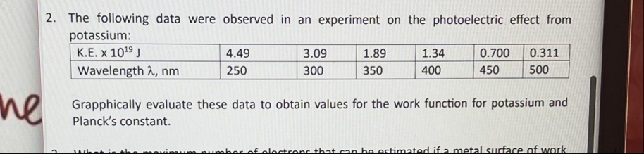 Solved The following data were observed in an experiment on | Chegg.com
