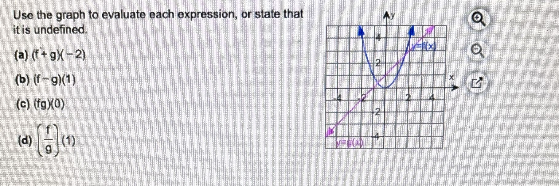 Solved Use the graph to evaluate each expression, or state | Chegg.com
