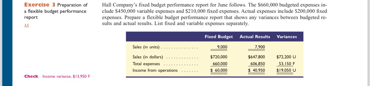 Solved Exercise 3 ﻿Preparation of a flexible budget | Chegg.com