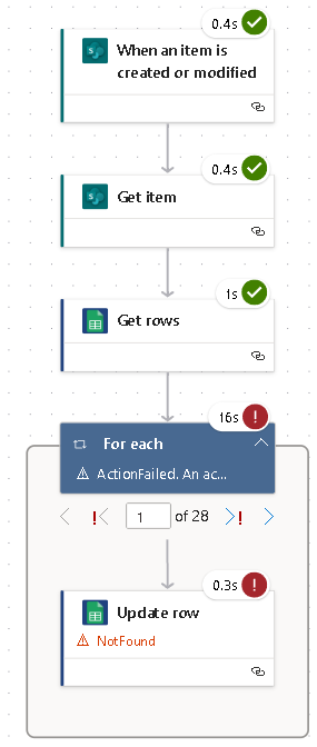 Solved I want to use Power Automate to synchronize data | Chegg.com Solved I want to use Power Automate to synchronize data | Chegg.com