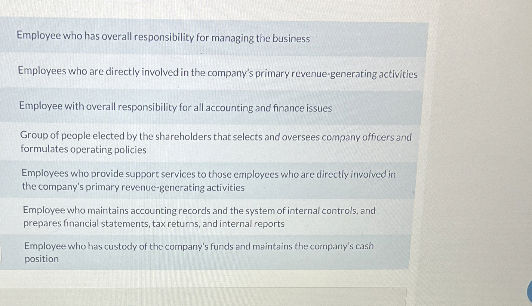 Solved Employee who has overall responsibility for managing | Chegg.com
