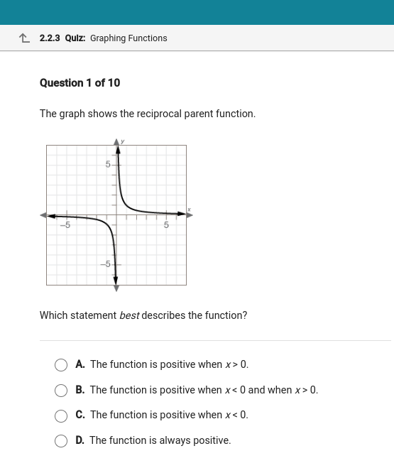 Solved Question 1 ﻿of 10 ﻿The graph shows the reciprocal | Chegg.com