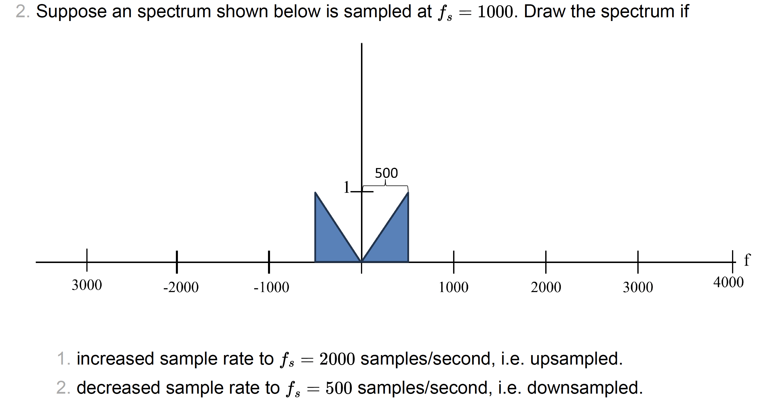White noise is a WSS sequence that exhibits the | Chegg.com