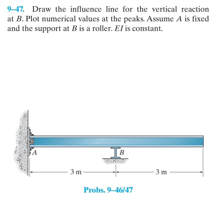 9-47. ﻿Draw the influence line for the vertical | Chegg.com