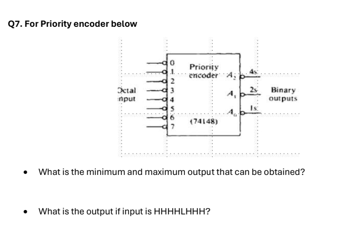 Solved Q7. ﻿For Priority encoder belowWhat is the minimum | Chegg.com