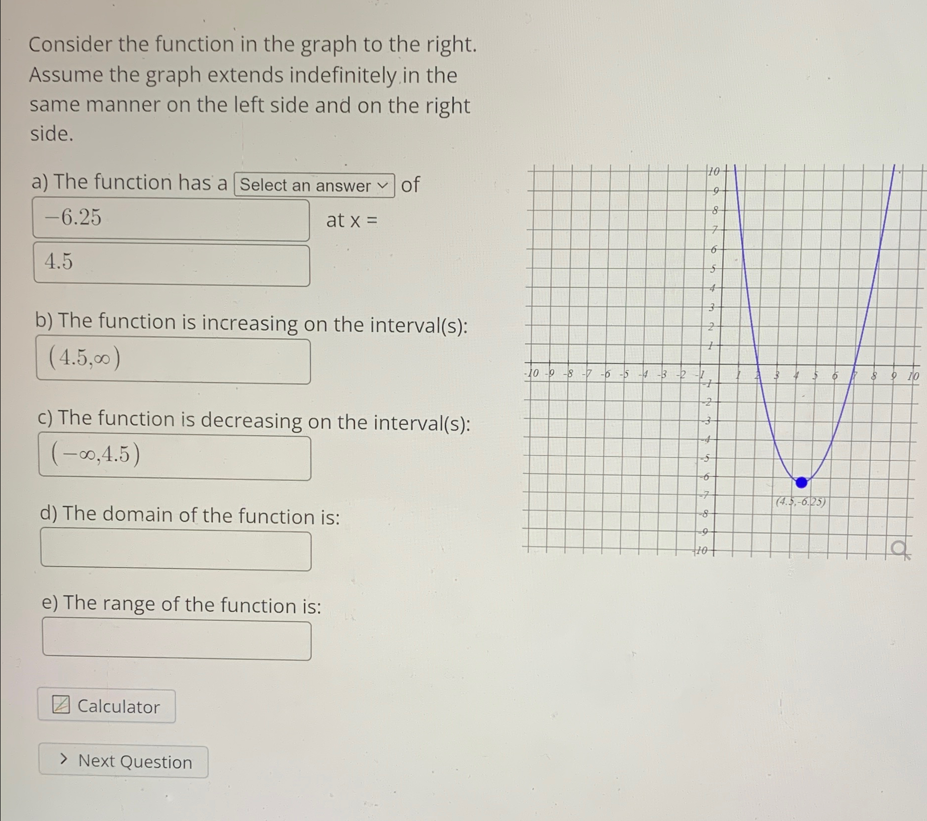 Solved Consider the function in the graph to the right. | Chegg.com