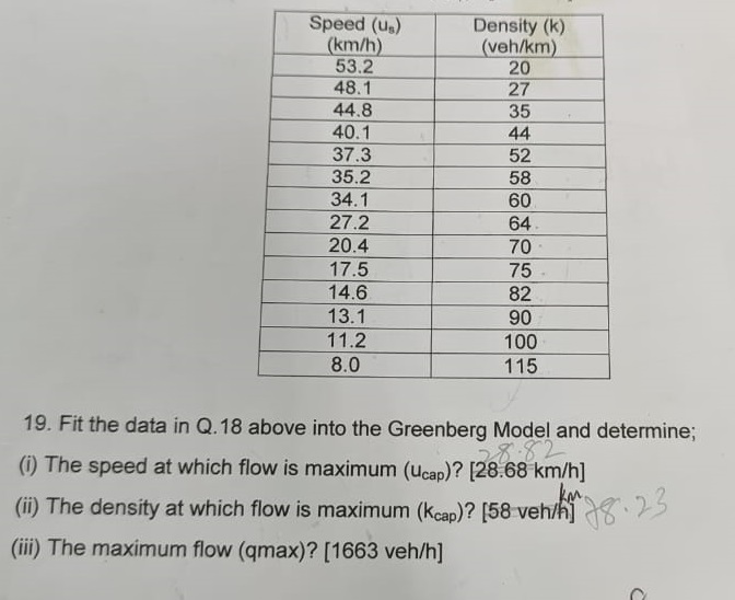 Solved Fit the data in Q. 18 ﻿above into the Greenberg Model | Chegg.com