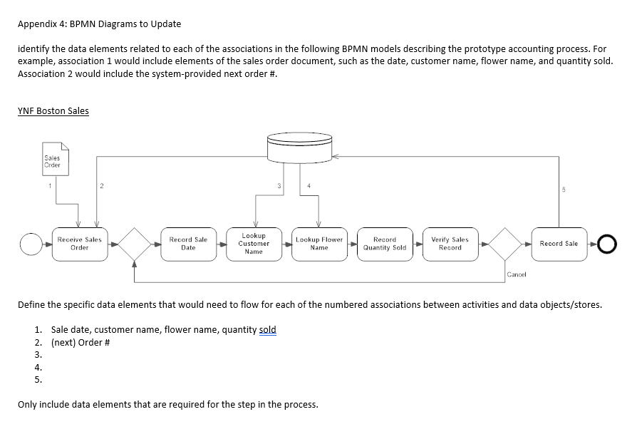 Solved Review the draft BPMN diagrams shown in Appendix 4 | Chegg.com