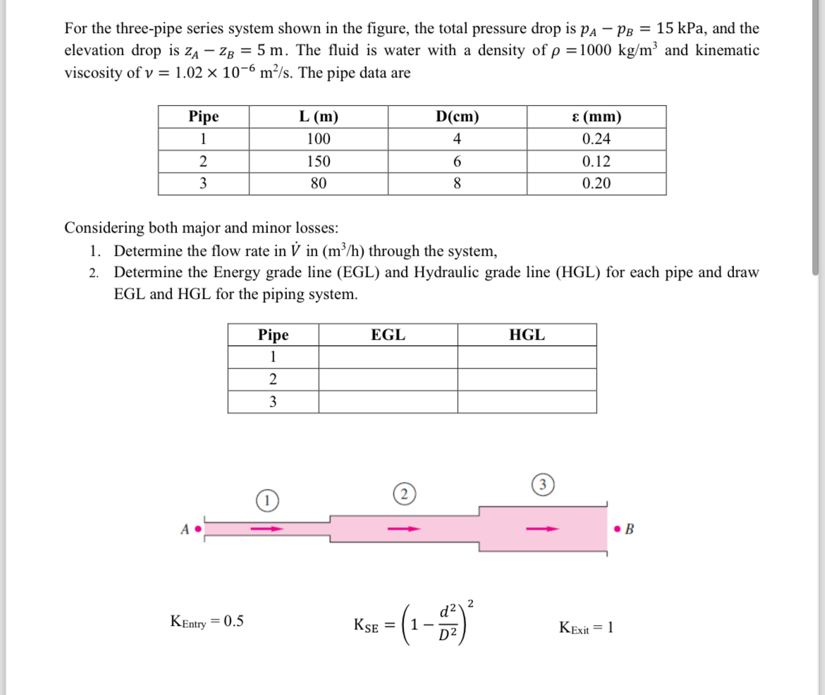 Solved For the three-pipe series system shown in the figure, | Chegg.com