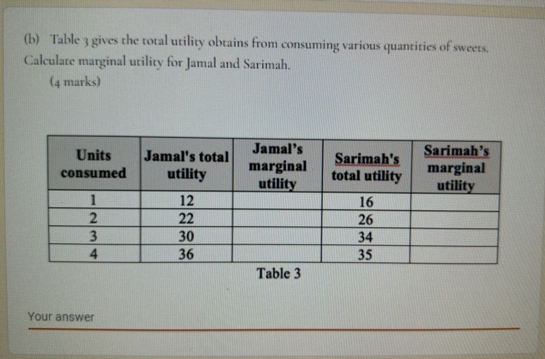Solved (b) ﻿Table 3 ﻿gives the total utility obtains from | Chegg.com