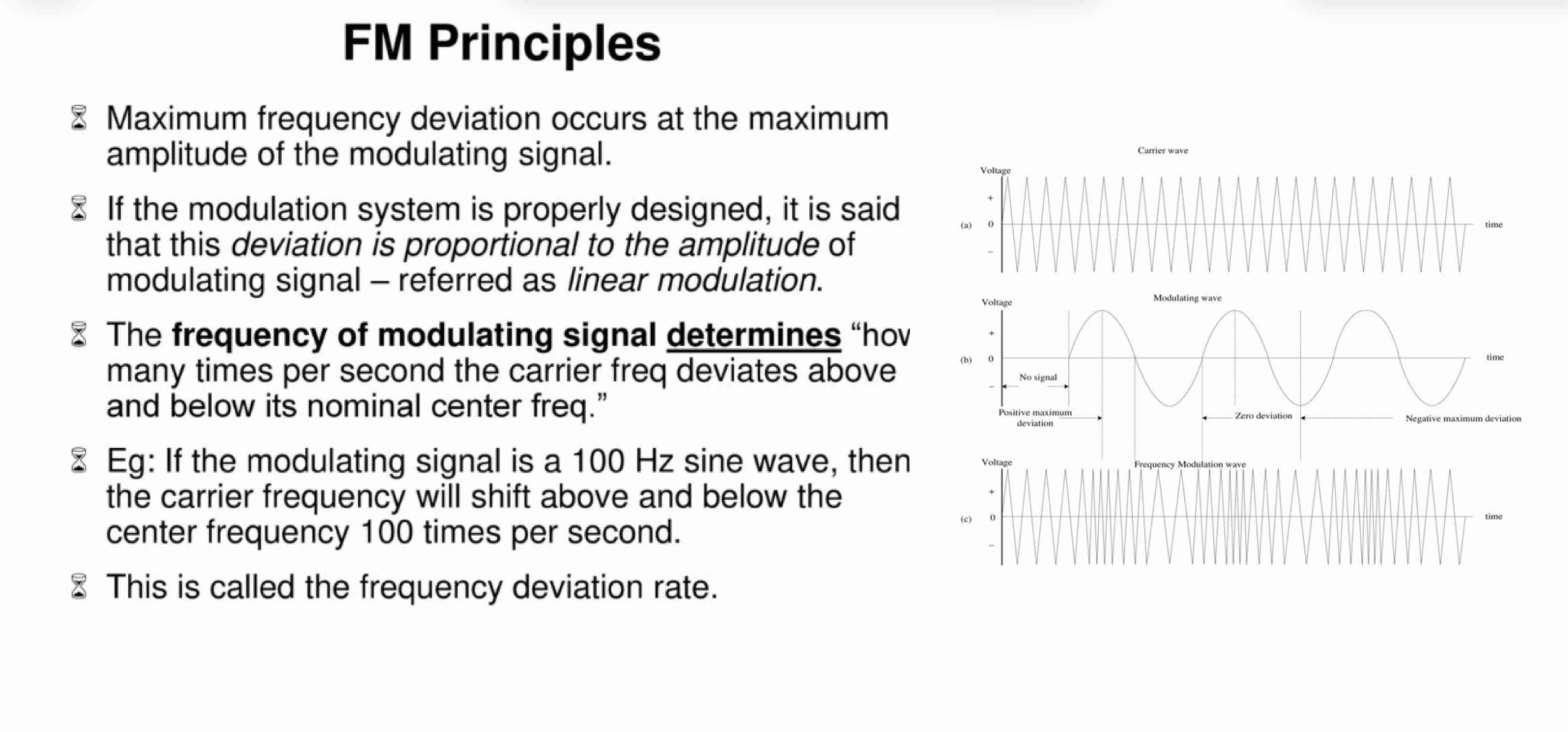 Solved FM Principles Maximum frequency deviation occurs at | Chegg.com