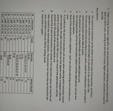 Solved I got did not show good understanding of the tomasulo | Chegg.com