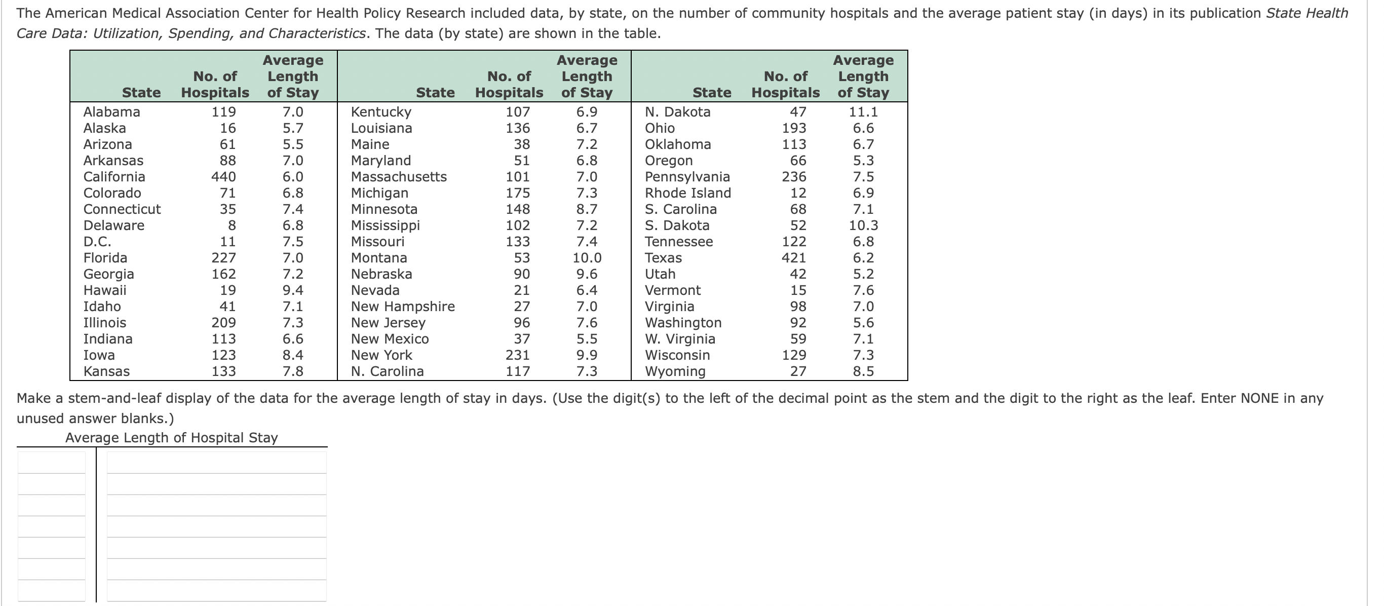 Solved Care Data: Utilization, Spending, and | Chegg.com