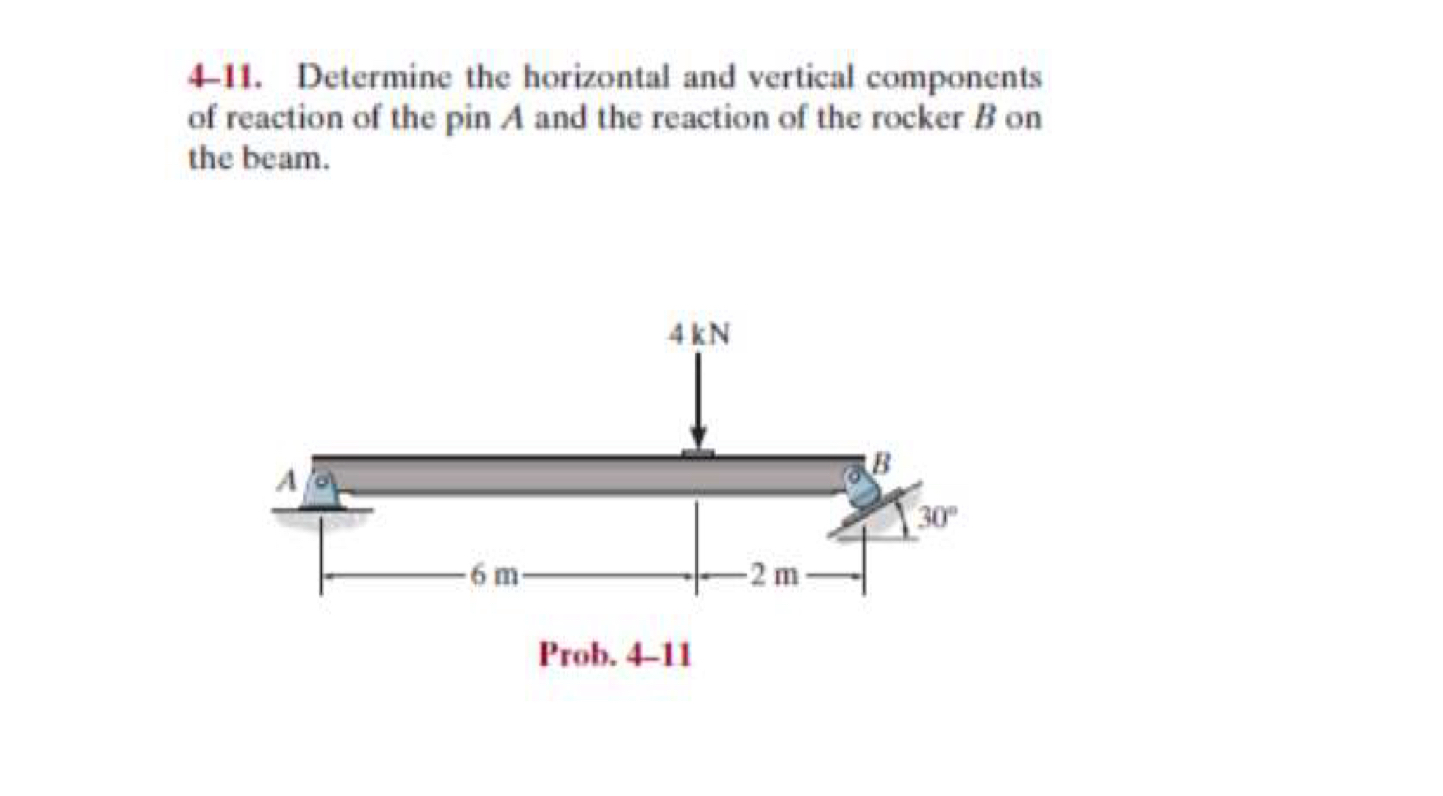 Solved 4-11. ﻿Determine the horizontal and vertical | Chegg.com