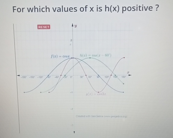 Solved For which values of x ﻿is h(x) ﻿positive? | Chegg.com