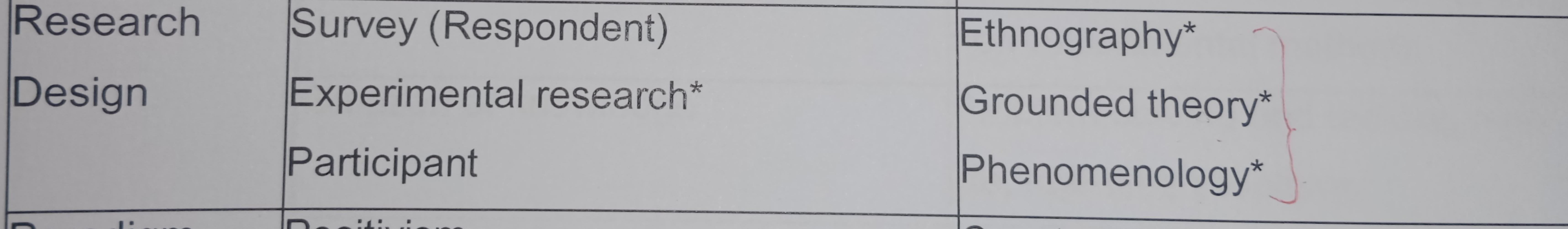 Solved what does Ethnography , ﻿Grounded theory and | Chegg.com