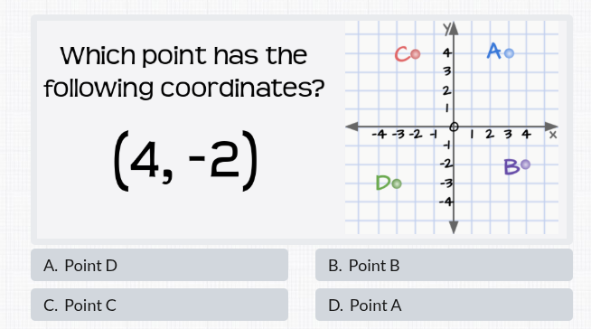 Solved code class="asciimath">Which point has the following | Chegg.com