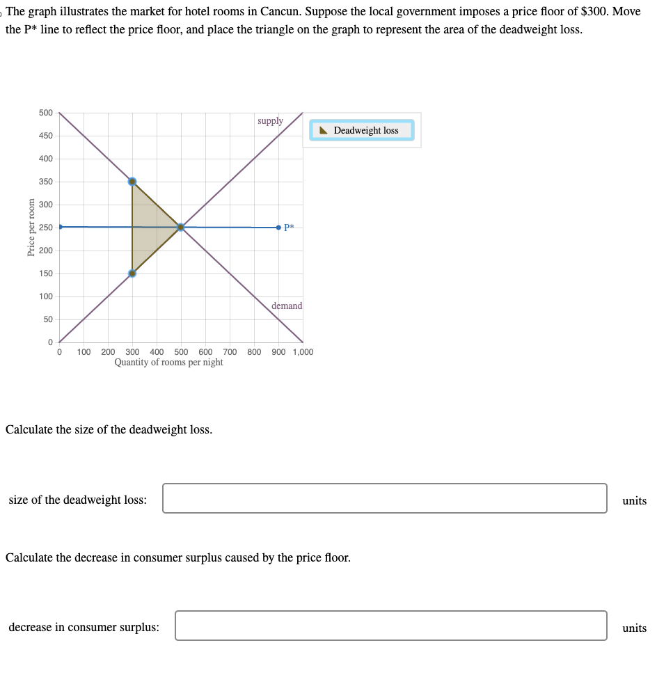 Solved The graph illustrates the market for hotel rooms in | Chegg.com