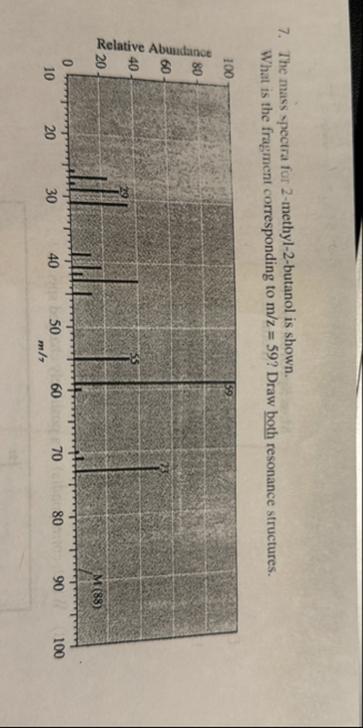 Solved The mass spectra for 2-methyl-2-butanol is shown.What | Chegg.com