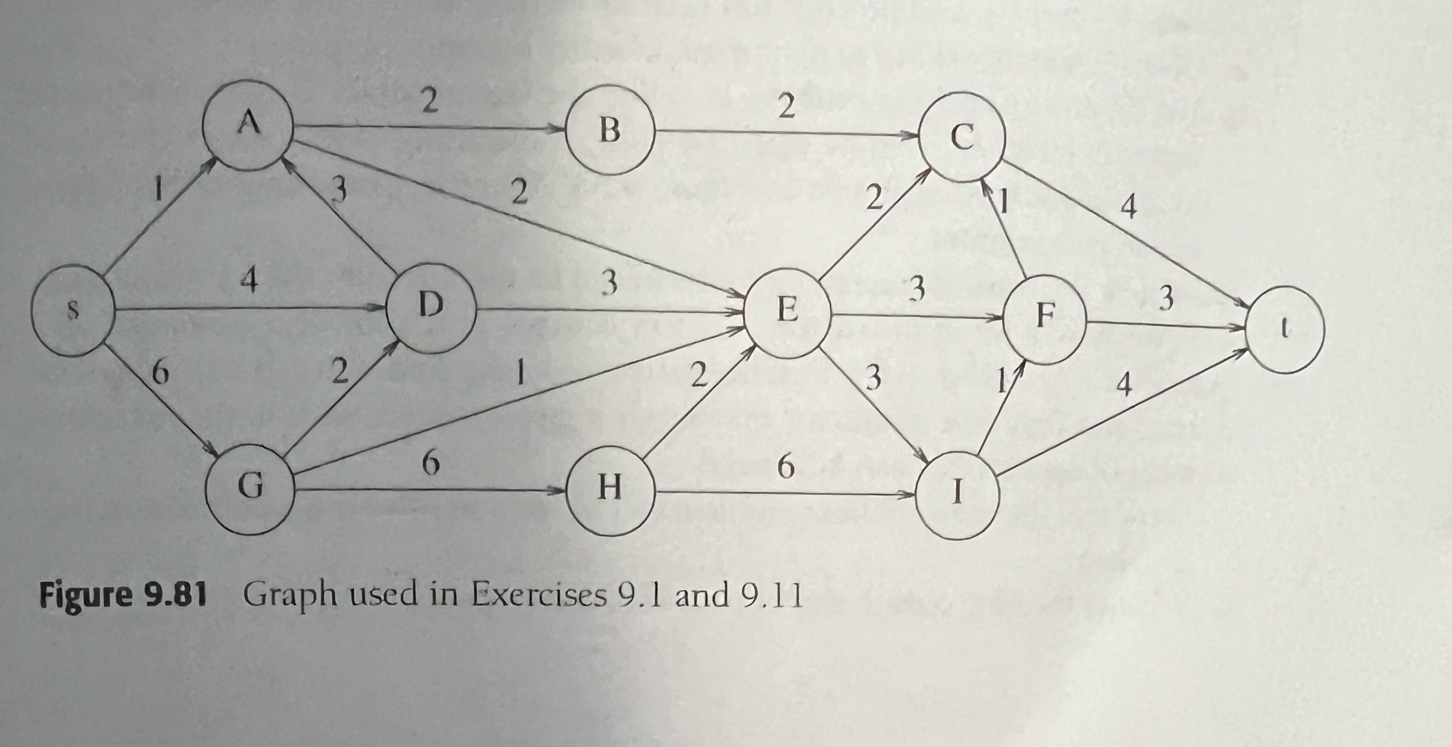 Solved 91 ﻿find A Topological Ordering For The Graph In 5722