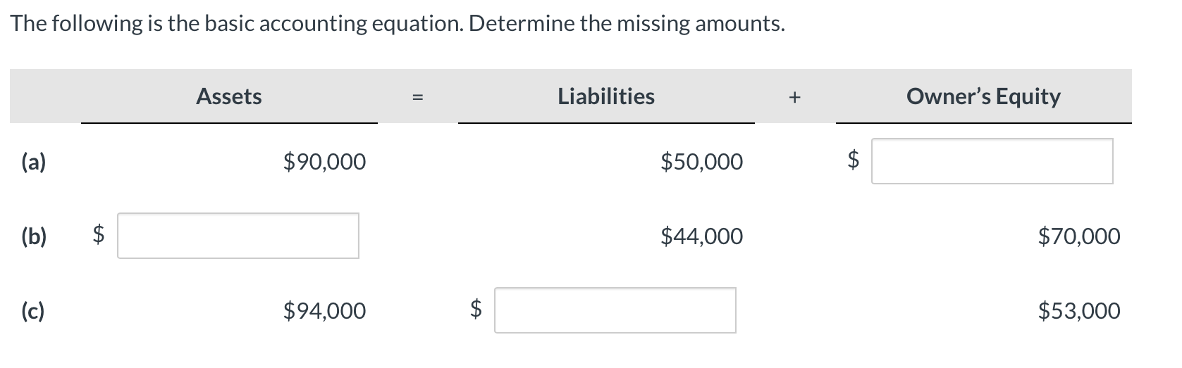 Solved The following is the basic accounting equation. | Chegg.com