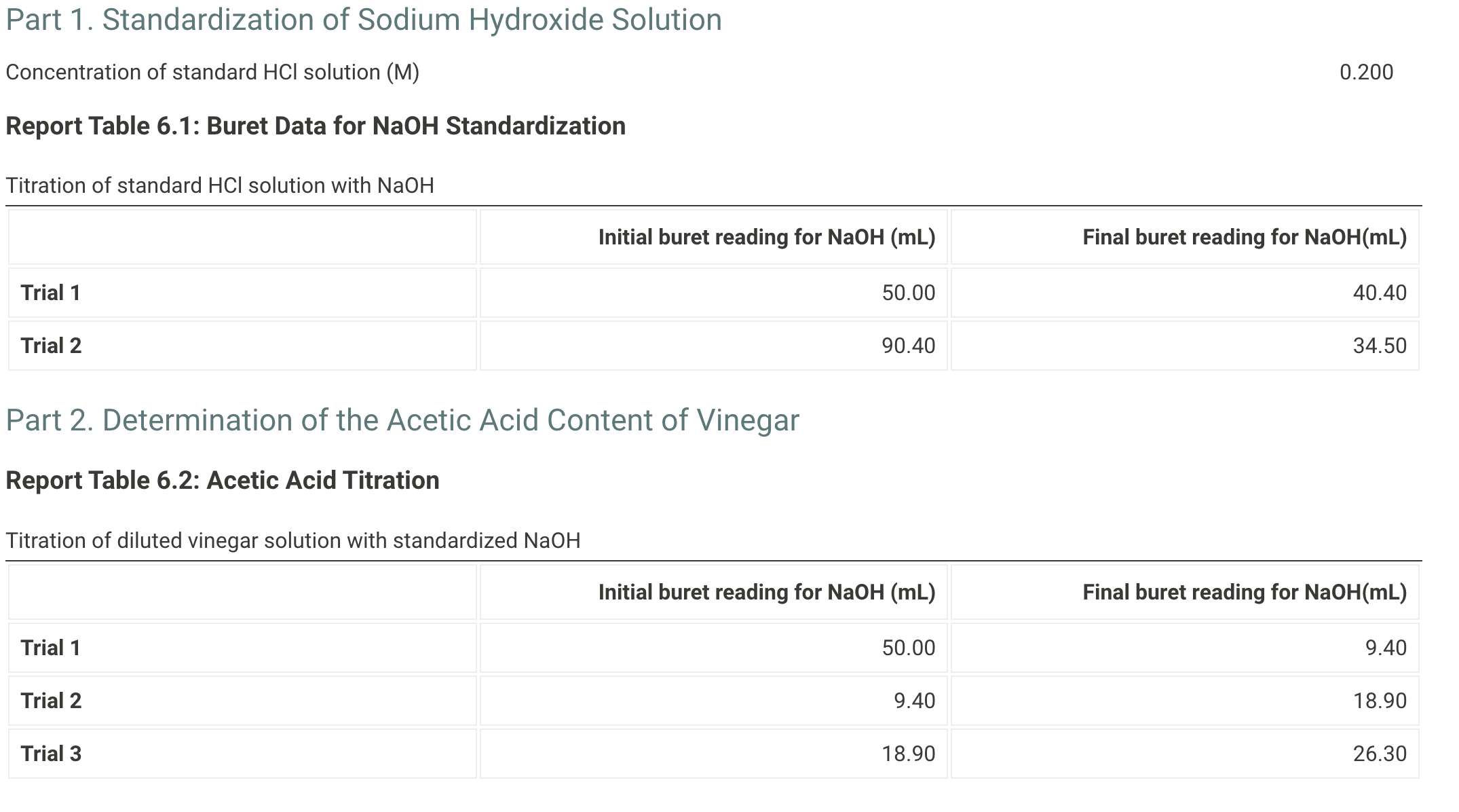 Part 1. ﻿Standardization of Sodium Hydroxide | Chegg.com