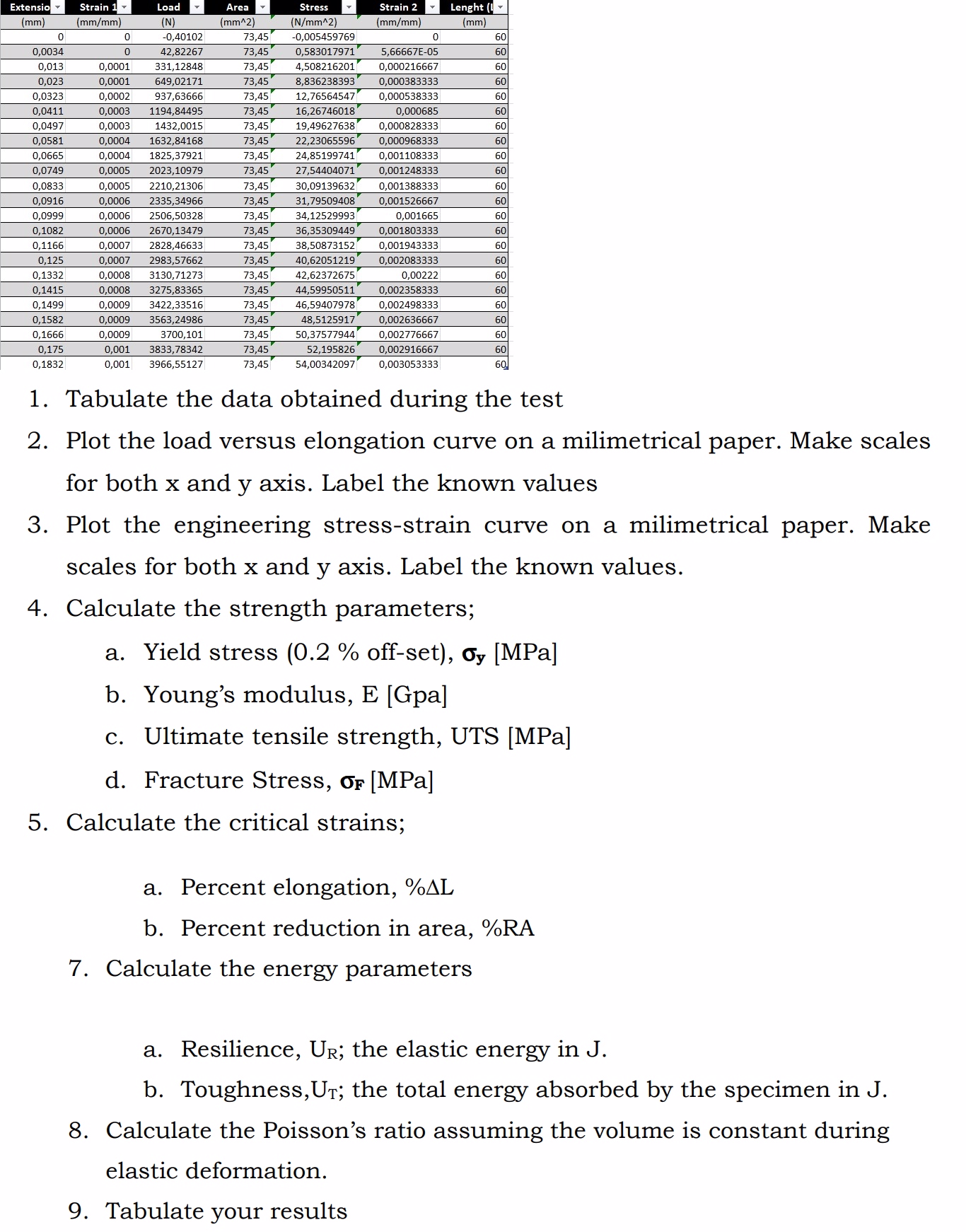 Solved The material is Aluminum Tabulate the data obtained | Chegg.com